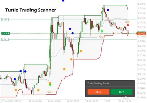 Clickalgo The Ctrader Turtle Trading System Created By Facebook