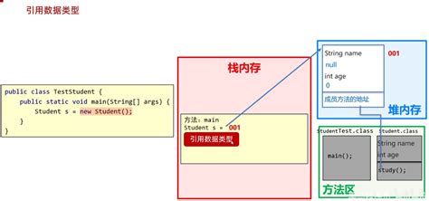 【java基础】【查漏补缺】05 面向对象如何理解 对象代表什么就得封装对应的数据并提供数据对应 Csdn博客