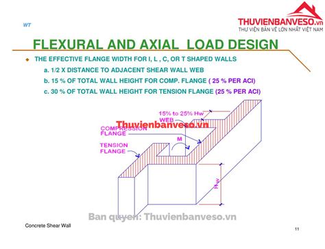 Concrete Shear Wall Design