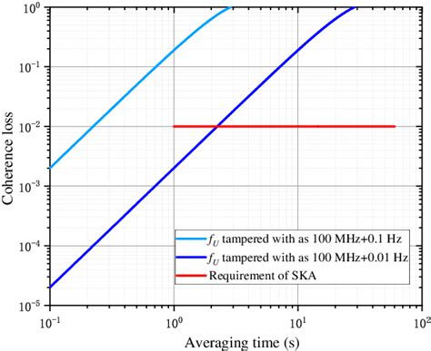 Figure 1 From A Tampering Risk Of Fiber Based Frequency Synchronization Networks And Its