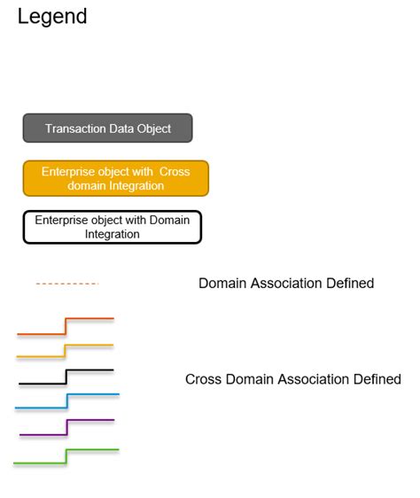 Sap Enterprise Structure Explained Sap Community