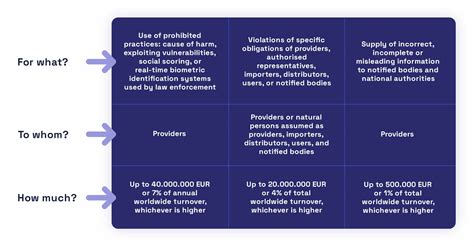 Penalties Of The Eu Ai Act The High Cost Of Non Compliance