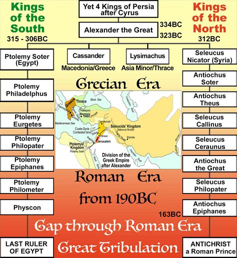 47 Daniel Ch 11 History The Herald Of Hope