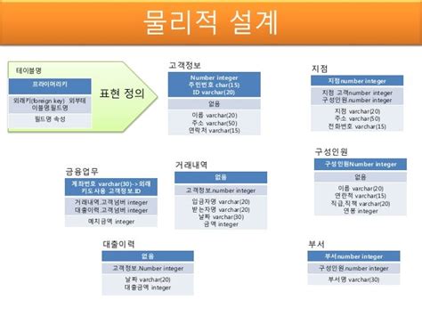 db 설계 과제