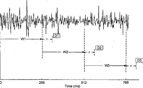 figure 1 from a robust real time control scheme for multifunction