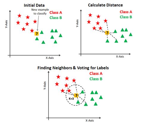 4 Contoh Algoritma Classification Data Science