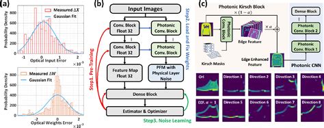 Figure 2 From Physical Layer Aware Digital Analog Co Design For