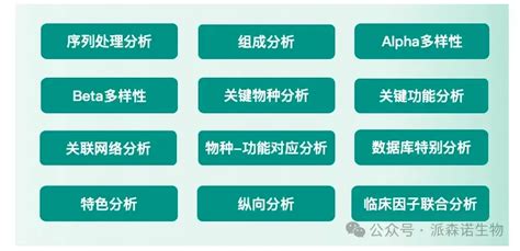 新品 派森诺医学宏基因组云分析系统今日正式上线！ 知乎