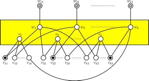 Figure 1 From The Complexity Of Distance R Dominating Set