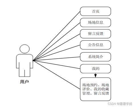 计算机毕业设计ssmrty个人记账管理系统03jc19（附源码）新手必备记账本毕设用例图 Csdn博客