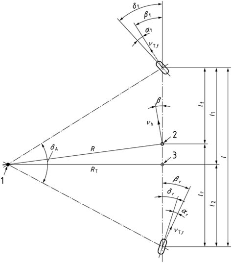 Iso 8855 2011 En Road Vehicles Vehicle Dynamics And Road Holding