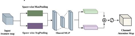 Figure 3 From An Improved Yolox Algorithm Based On Structural Re