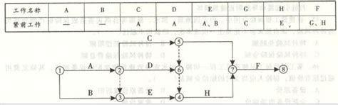 网络图绘制例题解答题双代号网络图绘制例题网络图例题第4页大山谷图库