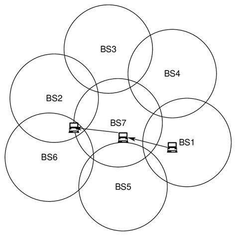 2 A Simple Scenario Download Scientific Diagram