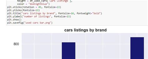 Export Chart As A Picture Q A Hub 365 Data Science
