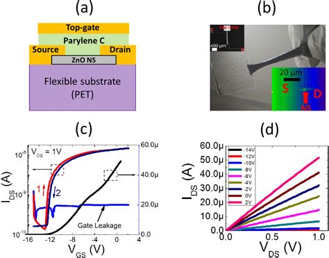 Figure 7 From Flexible Organicinorganic Hybrid Field Effect