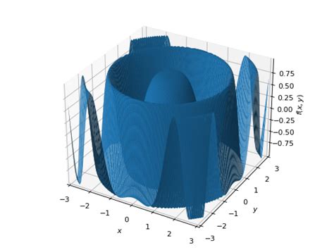 3d General Plotting — Sympy Plotting Backends 311 Documentation