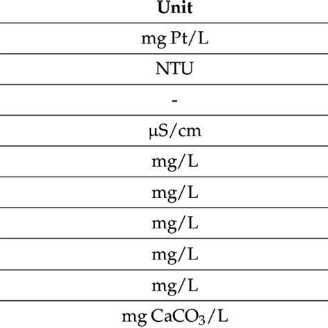 The Selected Parameters Of Tap Water Download Scientific Diagram