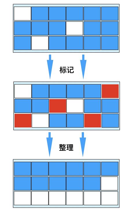 面试官不要再问我Java GC垃圾回收机制了 程序新视界