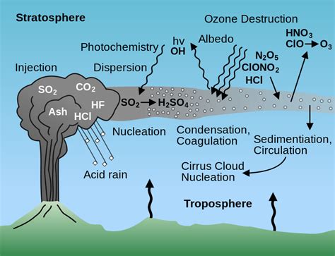 Health Effects Of Volcanic Ash