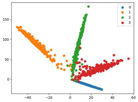 similarity learning plotting feature space