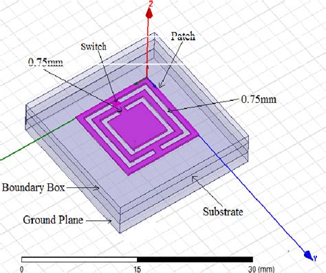 Figure 1 From Reconfigurable High Gain Split Ring Resonator Microstrip