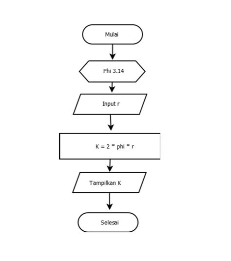Detail Contoh Flowchart Program Koleksi Nomer