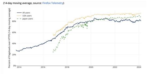 Design Choices For Post Quantum Tls Sam Agnew