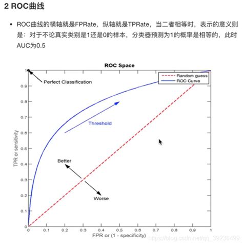黑马程序员 三天快速入门python机器学习（第三天）黑马程序员 Python讲义 Csdn博客