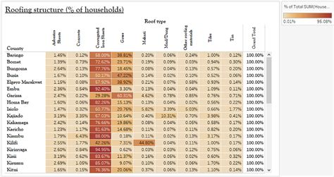 Tableau Tips Parameter Filtering Across Data Sources