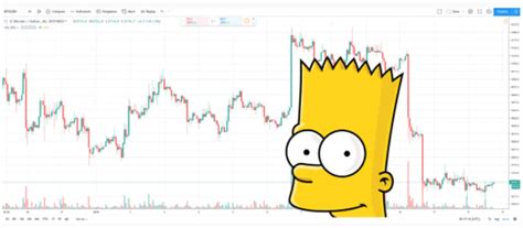 Crypto Comics — What Is Bart Pattern By Xuanling11 Coinmonks Medium