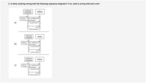 Solved Is There Anything Wrong With The Following Chegg Com