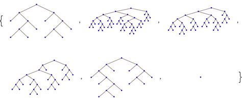 Proof Of Wolframs Axiom For Boolean Algebra Wolfram Data Repository