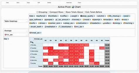 Nomie Analytics Pivot Platform Available R Nomie