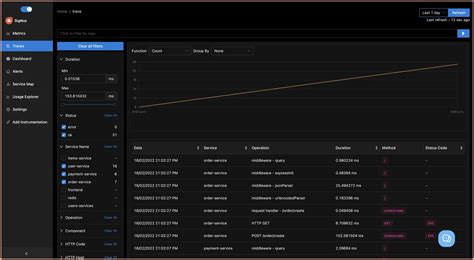 Implementing Distributed Tracing In A Nodejs Application SigNoz