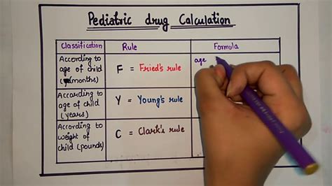 Drug Dose Calculation Part 2 Youtube