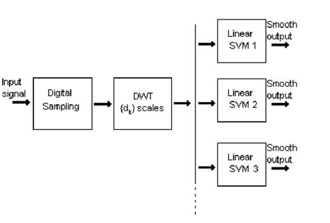 Multiple Svm Window Processing Download Scientific Diagram
