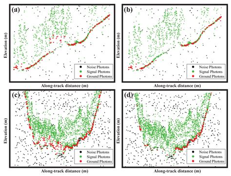 Comparison Between Uncorrected And Corrected Ground Photons Ac