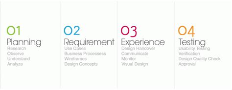 Ux Methodology Rahim Haji