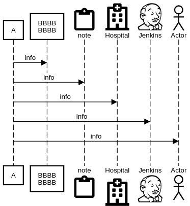SequenceDiagramOnline Com Alternatives Top Diagram Editors And UML Modeling Tools AlternativeTo