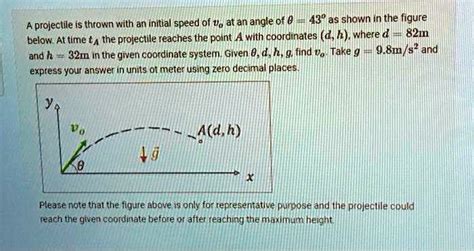 Solved A Projectile Is Thrown With An Initial Speed Of V At An Angle Of 43° As Shown In The