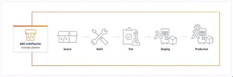 Yaqub Ansari Mohammed On Linkedin Aws