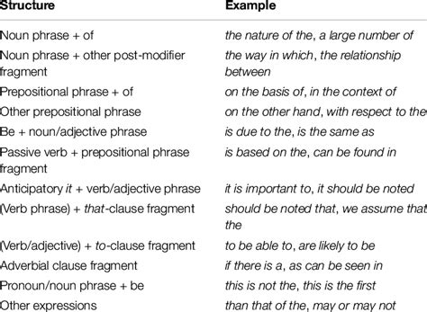 Biber Et Als 1999 P 1014 1015 Structural Taxonomy Download