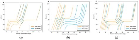 Sensors Free Full Text Cooperative Motion Optimization Based On
