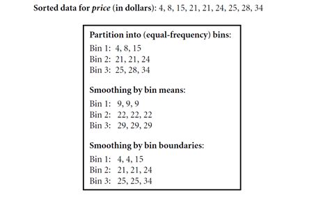 B03 Data Preprocessing En Deep Learning Bible A End To End