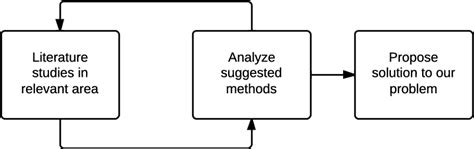 Figure 11 From Evaluating Methods For Grouping And Comparing Crash