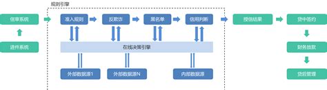 Jvs规则引擎（风控决策）：规则的核心组成部分 知乎