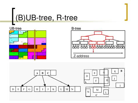 ppt on efficient part match querying of xml data powerpoint presentation id 4833147