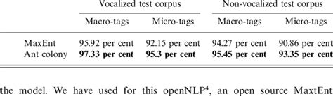 comparison with maxent based tagger download table
