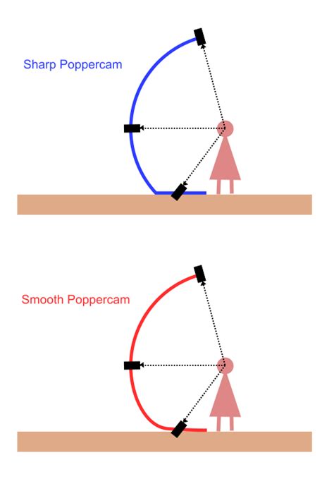 Creating A Smooth Poppercam Scripting Support Developer Forum Roblox